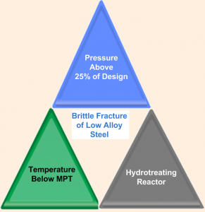 Minimum Pressurization Temperature in Hydroprocessing Units - www ...